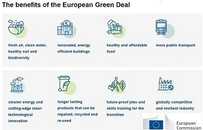 Understanding the Green Deal and the European taxonomy | Fruggr