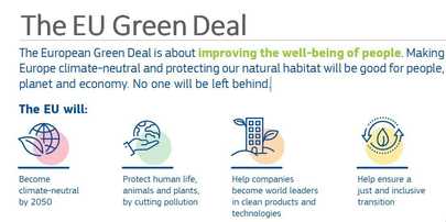 Understanding the Green Deal and the European taxonomy | Fruggr